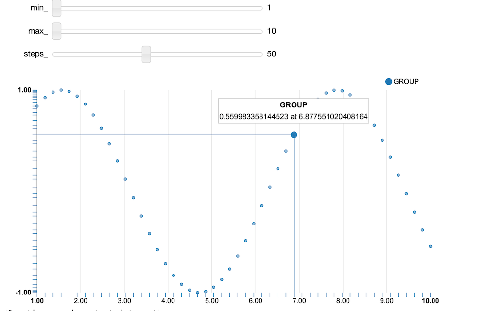 用 IPython notebook + nvd3 实现交互式调试